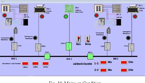 Figure 10 From PLC And SCADA Based Electricity Supply Switching With Integration Of Solar Cells