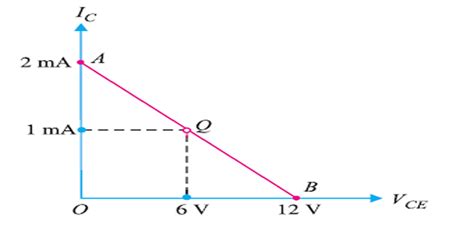 Mastering BJT Concepts With Solved Problems