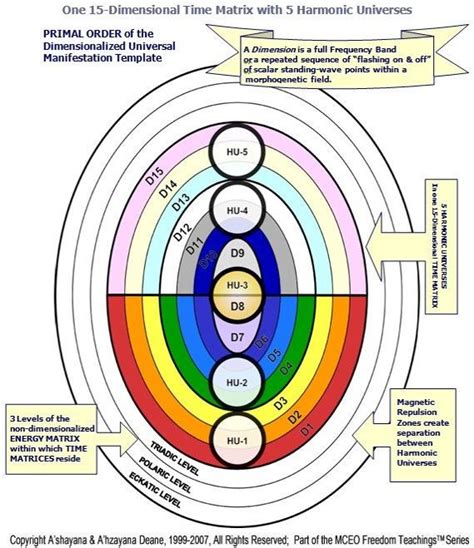 15 Dimensional Time Matrix Artofit