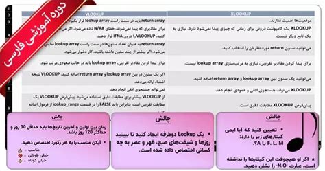 آموزش صفر تا صد فرمول نویسی و توابع در اکسل