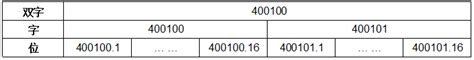 Wincc Modbus Tcp 通信wincc Modbustcp Csdn博客