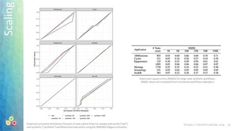 Workflowhub Community Framework For Enabling Scientific Workflow Research And Development Ppt