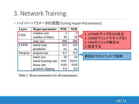 論文紹介：「end To End Sequence Labeling Via Bi Directional Lstm Cnns Crf」 Ppt