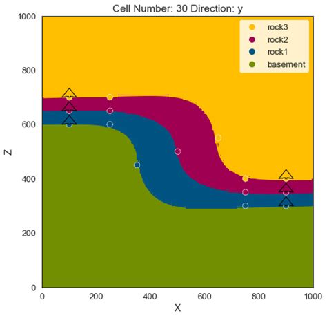 Voxelize Model With Known Block Size Issue 71 OpenGeoVis PVGeo GitHub