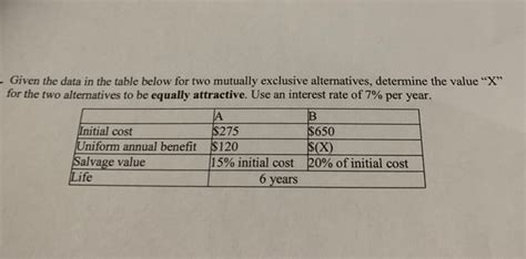 Solved Given The Data In The Table Below For Two Mutually Chegg