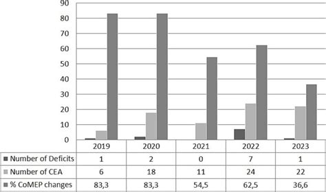 Intraoperative Neurophysiological Monitoring León Jorba Et Al Eishi Asano