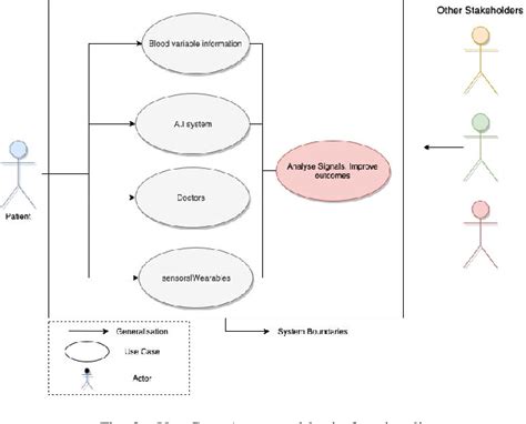 figure 2 from a microservices based iterative development approach for
