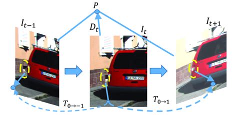 Example Of Occlusion Download Scientific Diagram