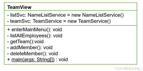 【java】—— 项目三:开发团队人员调度系统tsutilityjava Csdn博客 【java】—— 项目三:开发团队人员调度系统tsutilityjava Csdn博客