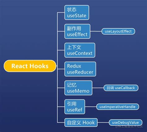 react函数组件hooks userefandforwardref详解在usestate里面有过一定的解释 useref 掘金