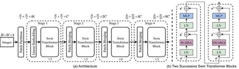 Swin Transformer算法环境配置（语义分割） 知乎