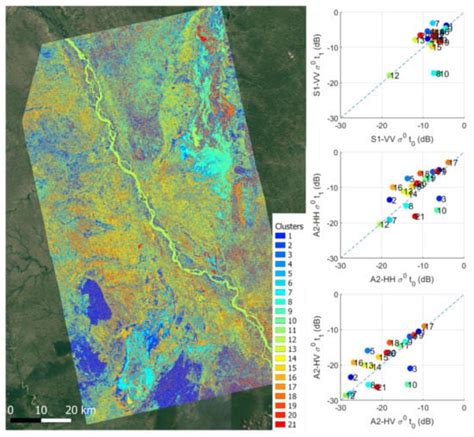 Water Special Issue Improving Flood Detection And Monitoring Through Remote Sensing
