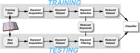 Modular Decomposition Of The Classification System Download Scientific Diagram