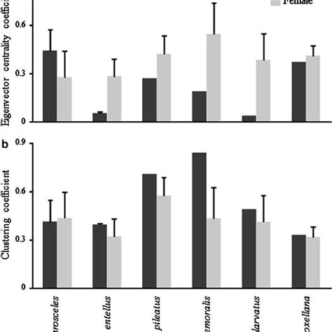 1 Relationship Between Group Size Log Transformed And The Proportion