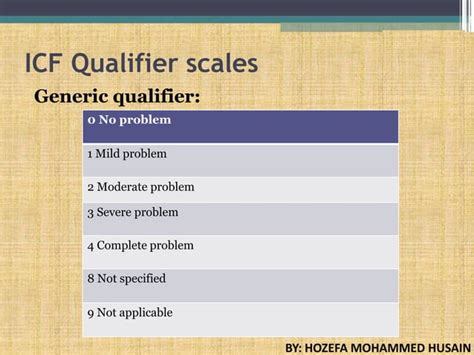 Icf International Classification Of Functioning Disability And Health