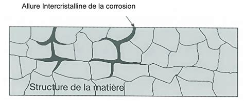 Aseptconn Ag The Corrosion Of Stainless Steel