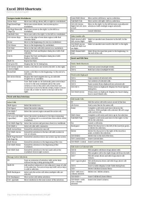 Data Validation Shortcut Key For Mac In Excel Westfasr