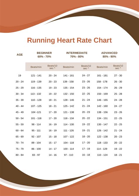 free normal resting heart rate chart download in 44 off