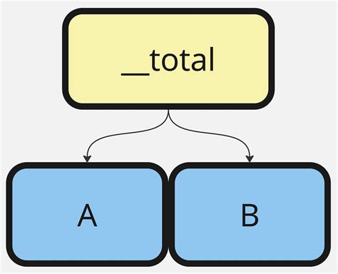 Time Series Forecasting With Lightgbm And Prophet By Gen Devin Dl