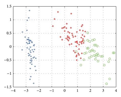 Clustering Results Obtained By Isodata And Kmric Download Scientific