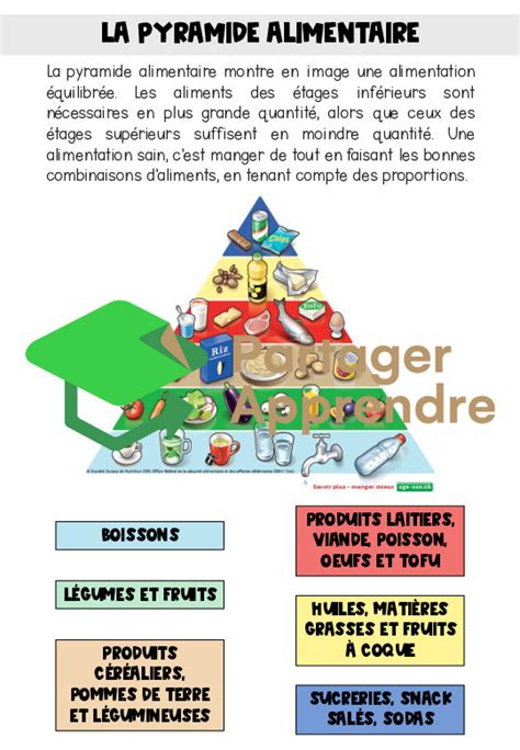 Partapp Dossier Sur Lalimentation Partapp Dossier Sur Lalimentation