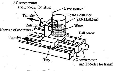 Figure 1 From Estimation Of Sloshing Natural Frequency By Using Time
