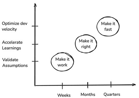 Renovate To Innovate Fundamentals Of Transforming Legacy Architecture Infoq