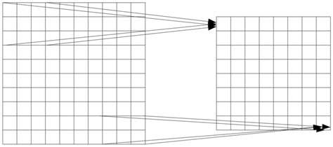 Convolution Operation Flow Chart Download Scientific Diagram