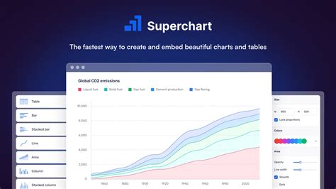 Create Beautiful Charts Embed Anywhere Superchart