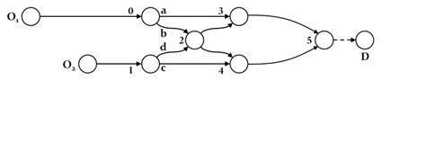 The Model Of Route Choice With Two Entries Download Scientific Diagram