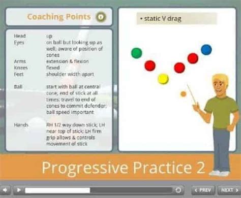 OCR A LEVEL PE EAPI E Learning Model Example From Hb Field PE Learning
