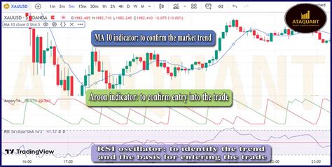 The Easiest Trading Strategy Ataquant Advanced Expert And Indicator Programming For