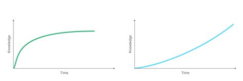 React Vs Vue Which Javascript Framework To Pick Solguruz