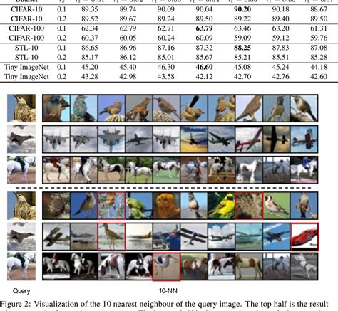 Figure 2 From Ressl Relational Self Supervised Learning With Weak Augmentation Semantic Scholar