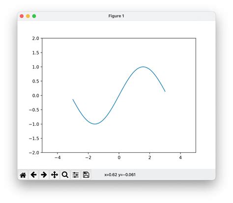 Matplotlib の Ax でx軸、y軸の端の値を設定する Mu Mu Log