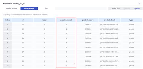 java版Spring Cloud Spring Boot Mybatis之隐私计算 FATE 多分类神经网络算法测试