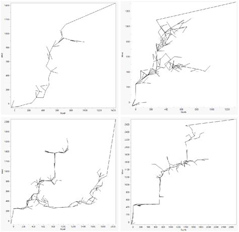 Figure 7 From Unmanned Aerial Vehicle Path Planning In Jmp Semantic
