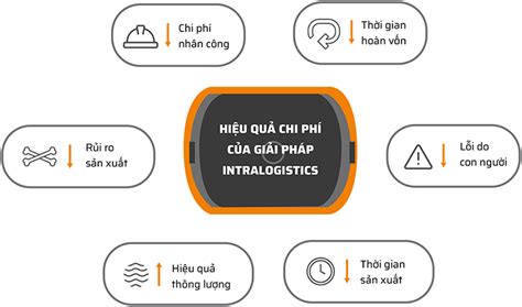 Robot Tự Hành Amr Là Gì 3 điều Cần Biết Về Amr Rozitek