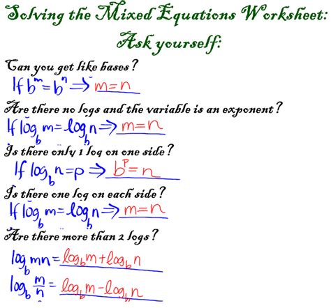 Logarithm Formulas