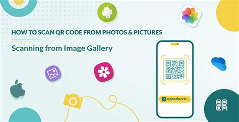 Custom Shape Qr Code How To Customize Qr Code Shapes