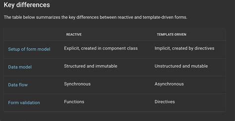 Rest Vs Spread Operator In Javascript By Mani Kumar Srivastava Geek Culture Medium