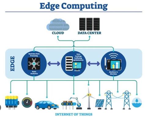 Edgecomputing Hailo8 Sakshi Madaan