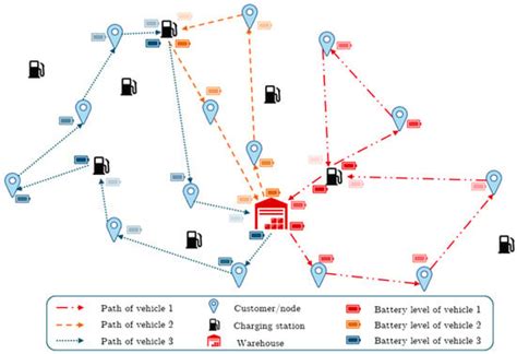 Electric Vehicle Routing Problem With An Enhanced Vehicle Dispatching Approach Considering Real