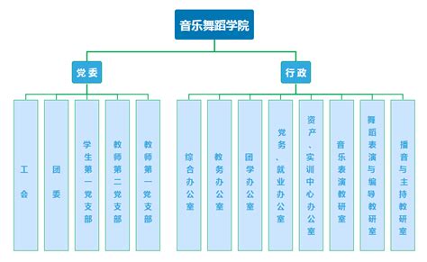 学院概况 南昌职业大学音乐舞蹈学院