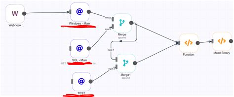 Append Merge Node Questions N8n