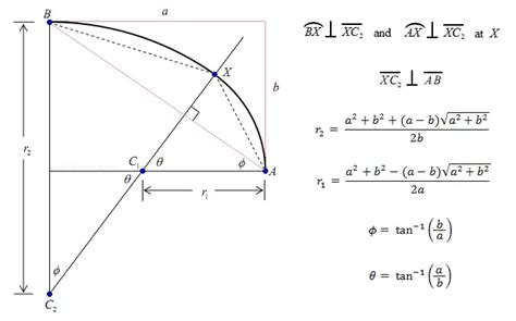 Circular Arc Ellipse Approximation Method 1