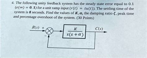 SOLVED The Following Unity Feedback System Has The Steady State Error Equal To E
