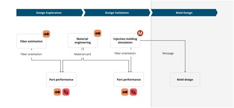 Nexus Home Predict Performance Of As Manufactured Parts