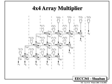 Ppt Combinational Arithmetic Circuits Powerpoint Presentation Free