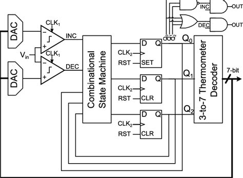 Block Level Schematic Of The Implemented Tracking Quantizer Download